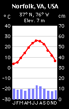 Climate Controls: Geographic Position and Prevailing Winds