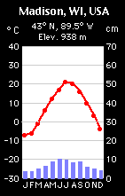 Climate Controls: Question 1