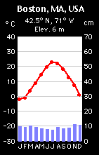 Climate Controls: Question 4
