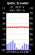 Climate Controls: Question 4