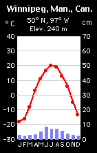 Climate Controls: Question 4