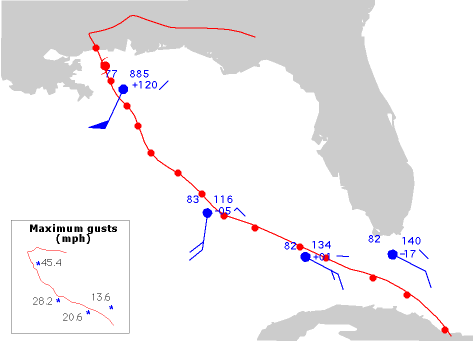 Tropical Cyclones: Structure–Surface Conditions